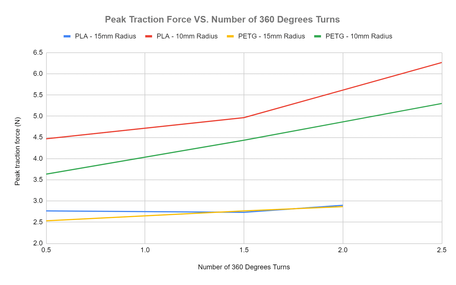 The Adverse Effects of PTFE Restrictions - DYZE DESIGN
